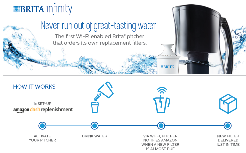 Being Digital at Clorox | The Clorox Company