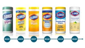 Inside the Creation of Clorox Disinfecting Wipes | The Clorox Company