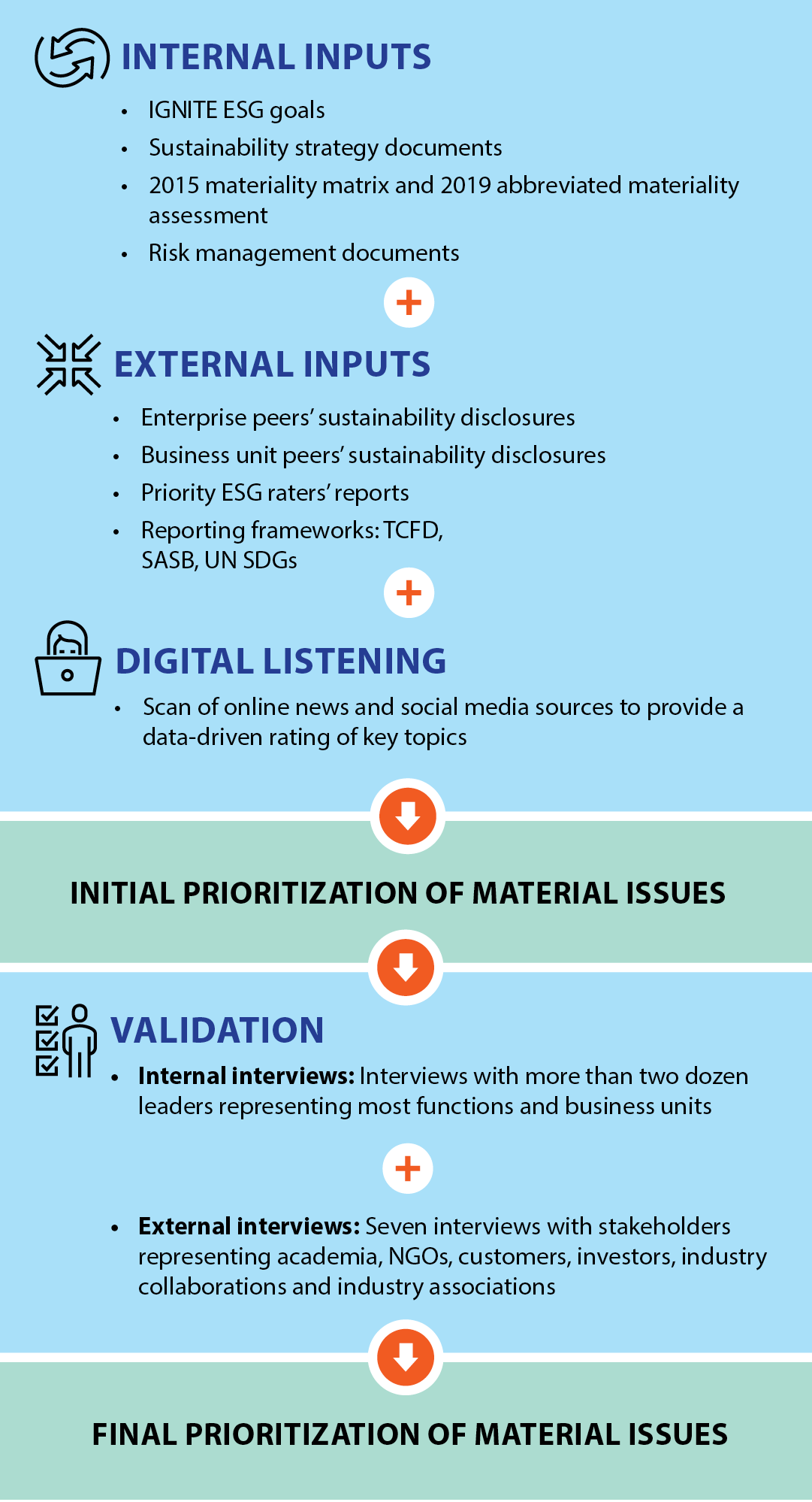 Stakeholder Engagement | The Clorox Company