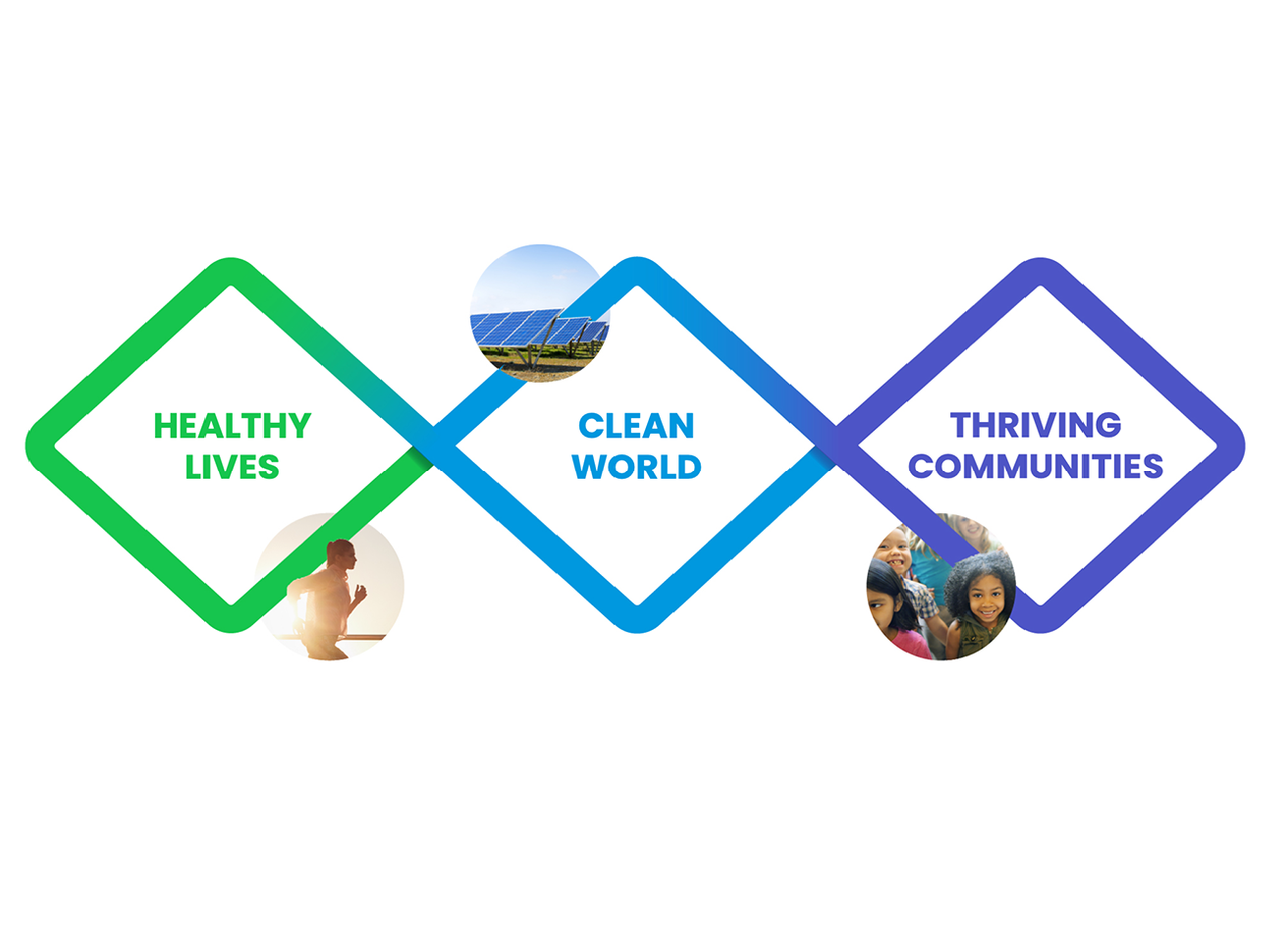 Contributing to a more sustainable, inclusive world | The Clorox Company
