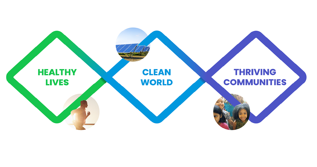 Contributing to a more sustainable, inclusive world | The Clorox Company