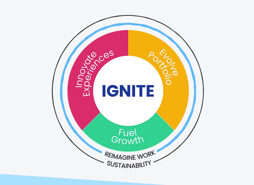 IGNITE Strategy | The Clorox Company