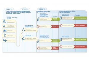 What We're Made Of | The Clorox Company